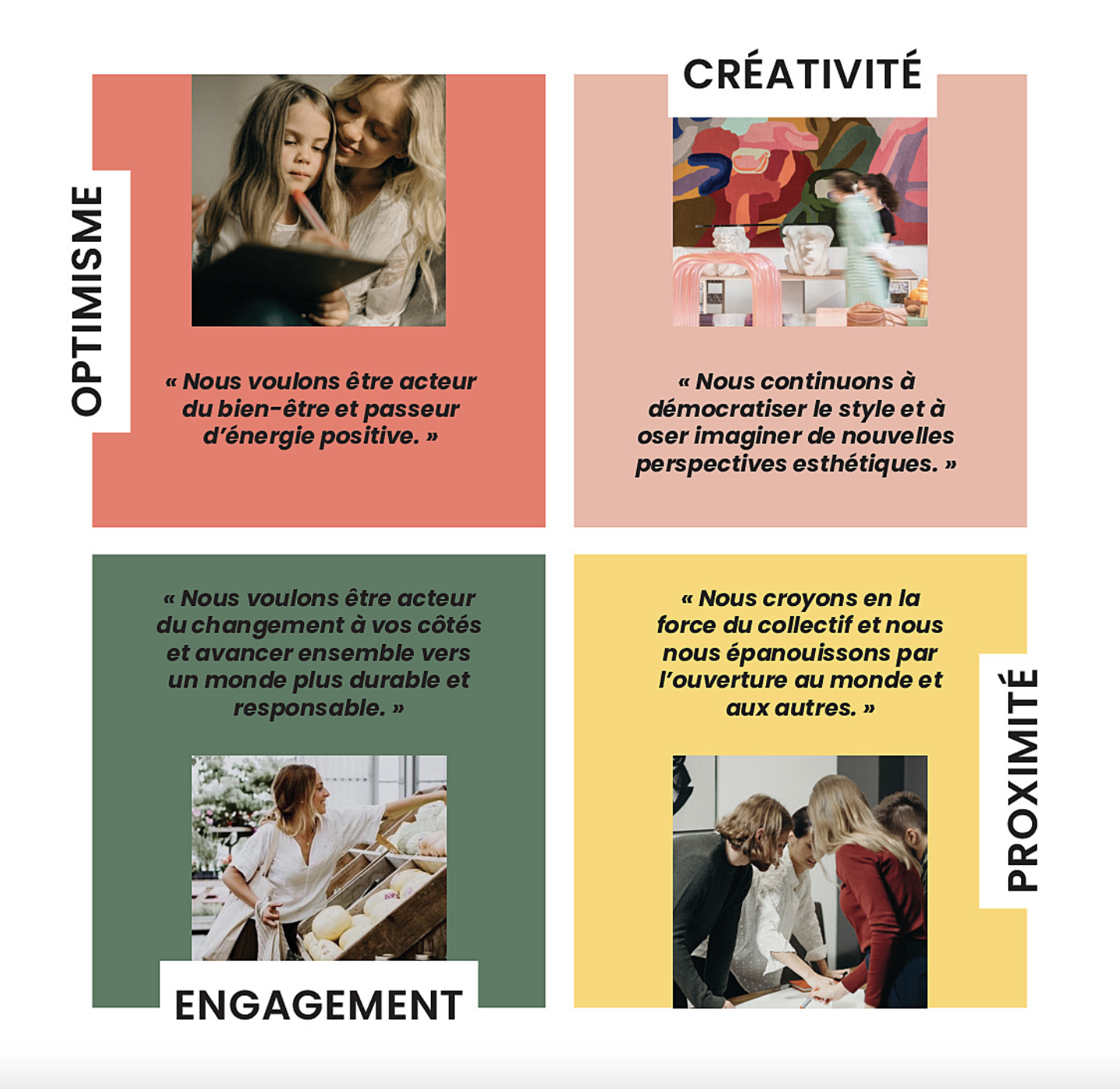 Nos Valeurs | Corporate Maisons du monde